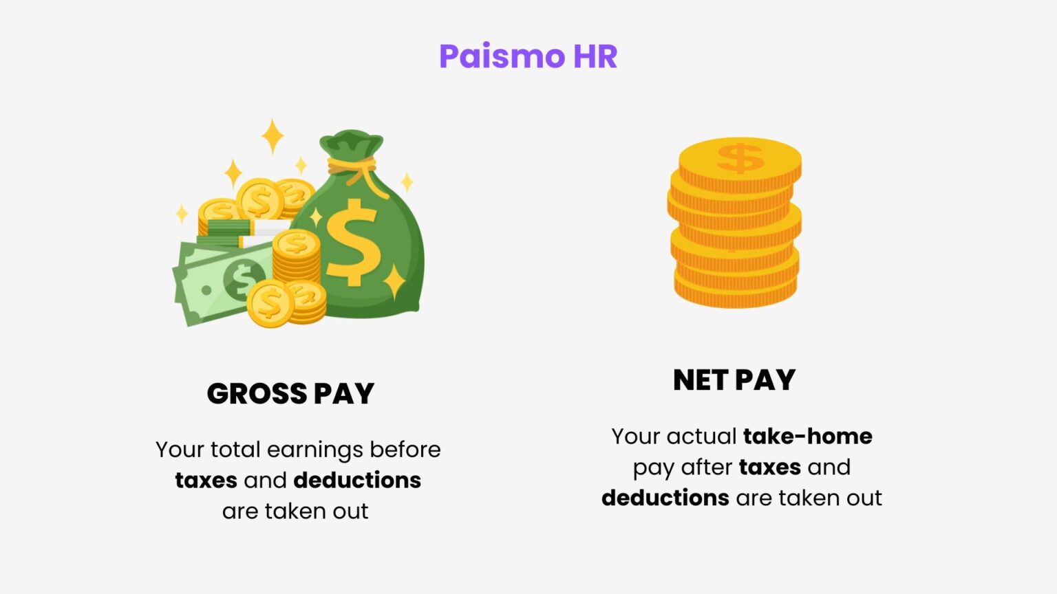 Gross Salary vs Net Salary: The Final Numbers on your Payslip Matter ...